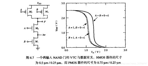 Vlsi数字集成电路设计——组合逻辑门(上)逻辑努力 Csdn博客 Vlsi数字集成电路设计——组合逻辑门(上)逻辑努力 Csdn博客