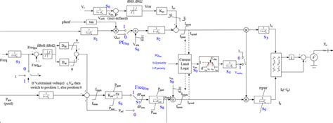 Block Diagram Of Dera In The Wecc Composite Load Model Developed By 15 Download Scientific