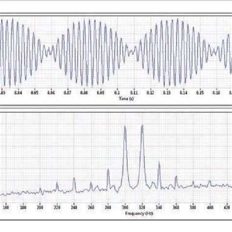 Pdf Distributed Acoustic Sensing A New Tool For Seismic Applications
