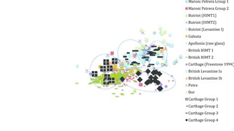 A Biplot Of Cao Versus Al 2 O 3 Wt Showing The Carthage Assemblage