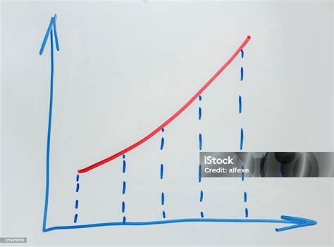사무실에서 계획 플립 보드로 비즈니스 차트 그리기 화이트 보드에 비즈니스 성장 그래프 그리기 개념에 대한 스톡 사진 및 기타 이미지 Istock