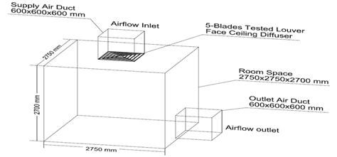 3d Computational Domain 23 Simulation Process Steps Download