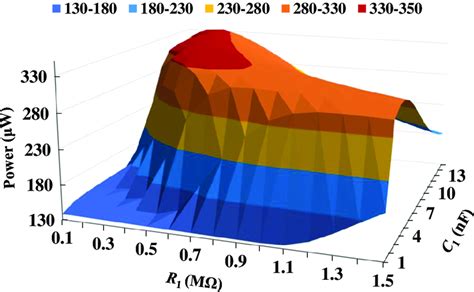 Output Power Of The Sp‐sshi Rectifier Versus C1 And R1 Download