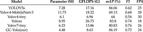 Comparative Testing Of Models Download Scientific Diagram