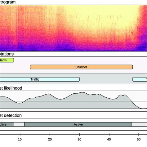 Example Of The Target Detection Output Using The Gmm Classifier The