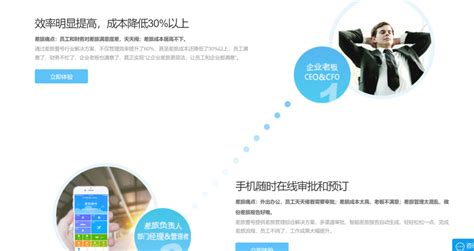 差旅在线预订系统哪家好？13款差旅平台对比 Csdn博客