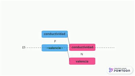 Diodo Inverso Con Polarizacion Inversa Youtube