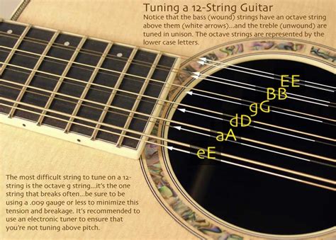 Acoustic Guitar Strings Letters
