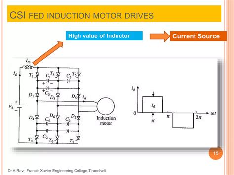 Csi And Vsi Fed Induction Motor Drives Pptx