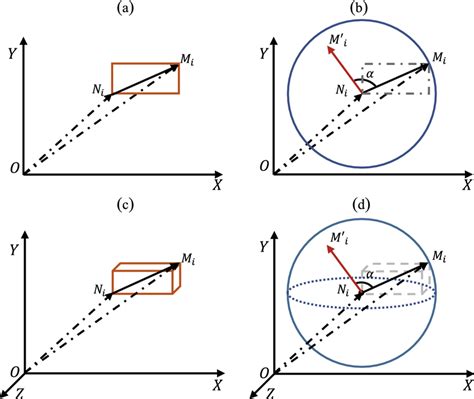Spherical Search Style In 2 Dimensional And 3 Dimensional Space
