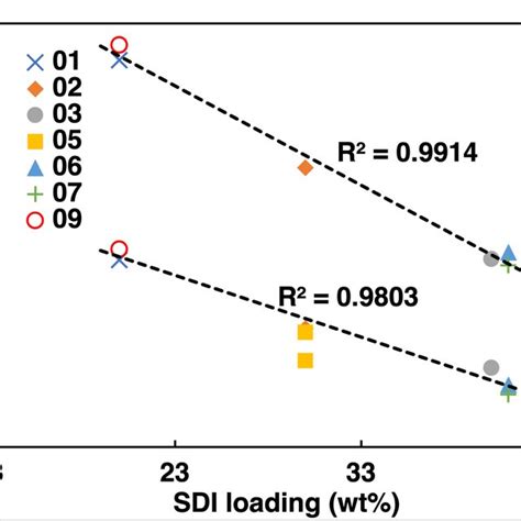 Usp Test Results A Disintegration Test Showing High Linearity With Download Scientific