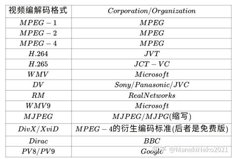 opencv 视频处理相关 知乎