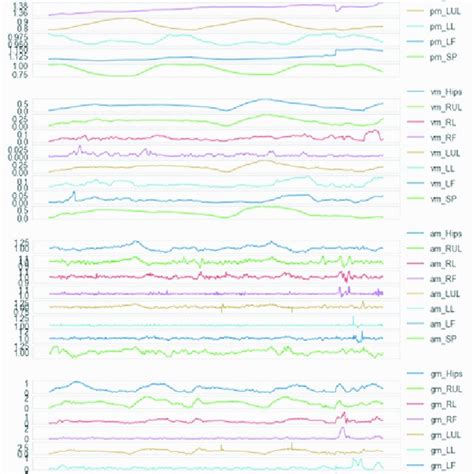 Data Series Of A Standard Squat Provided By Squatting Trainer