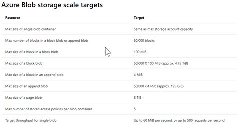 Azure How To Effectively Share Data Between Scale Set Vms Stack