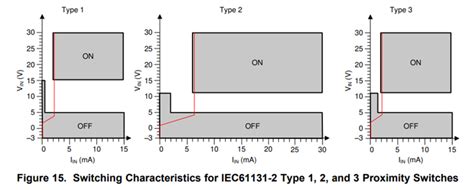 [faq] What Is Iso1228s Current Limit Feature What Is Iec 61131 2 Type