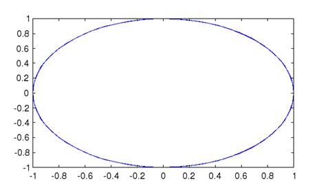 FreeMat EXP Exponential Function