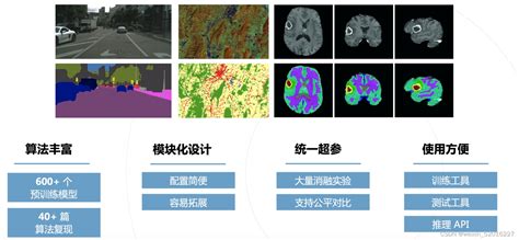 Ai实战营第二期 开源算法体系openmmlab算法训练平台开源 Csdn博客