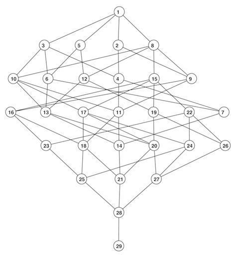 partially ordered set poset model for cognitive functioning of mild