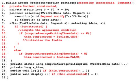 An Ao Modularization Of Emergent Behavior Download Scientific Diagram