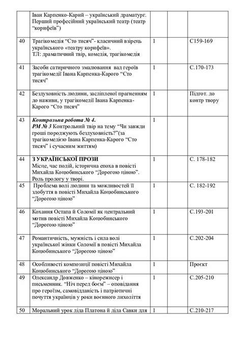 Календарне планування з української літератури для 8 класу ІІ семестр Робоча програма