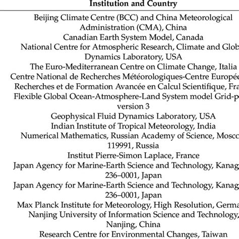 list of the global circulation models gcms i e biased cmip6 models