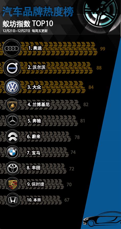 蚁坊指数汽车品牌热度排行榜TOP10第51期 舆情研究 蚁坊软件