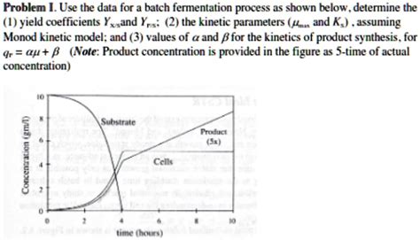 Solved Problem 1 Use The Data For Batch Fermentation Process As Shown