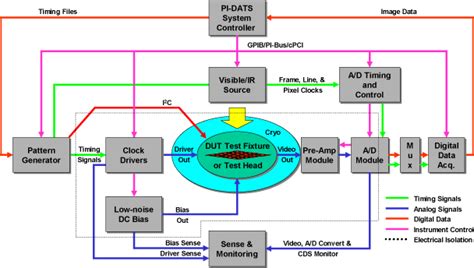 Pulse Instruments System Solutions