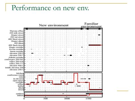 Ppt Context Based Vision System For Place And Object Recognition