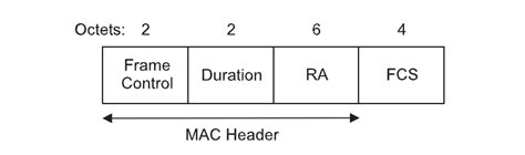 Important Control Frames Download Scientific Diagram