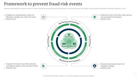 Fraud Risk Events Powerpoint Templates Slides And Graphics