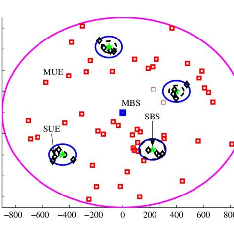 A Typical Realization Of The Dual Band Heterogeneous Network Download Scientific Diagram