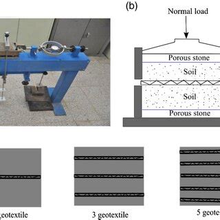 A The Schematics Of The Direct Shear Test B Specimen Configuration Download Scientific