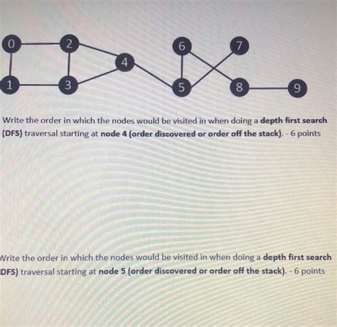 Solved Write The Order In Which The Nodes Would Be Visited