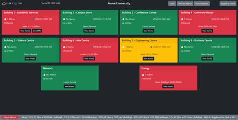 Alarm Dashboard Control Concepts Ltd