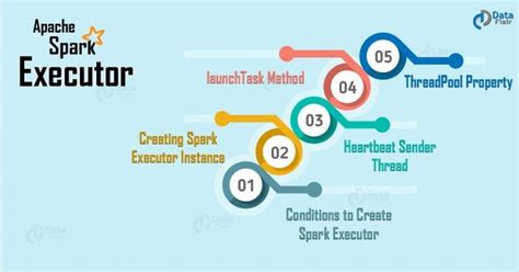 Apache Spark Executor For Executing Spark Tasks Dataflair