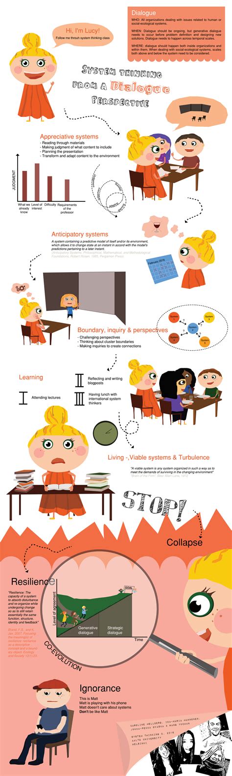 Eight Infographics From Systems Thinking 2 2016 Coevolving Innovations