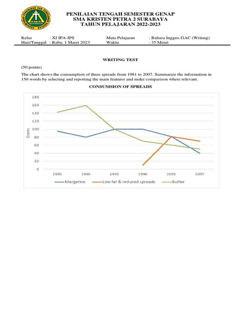 Pts Writing Gac Xi Pdf Pdf
