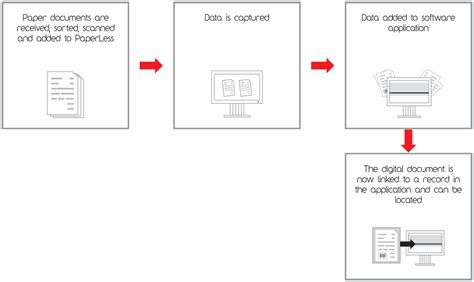 Automatic Invoice Scanning Now Available For Sage 50 And 200 Version 2025