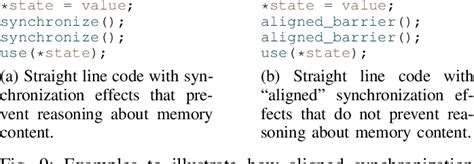 figure 9 from co designing an openmp gpu runtime and optimizations for near zero overhead
