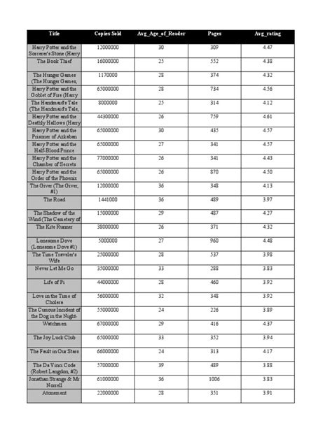 Books Dataset Pdf Coefficient Of Determination Errors And Residuals