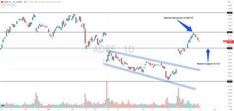 Adobe S Chart Paints A Rosy Picture But We Should Be Cautious Seeking Alpha