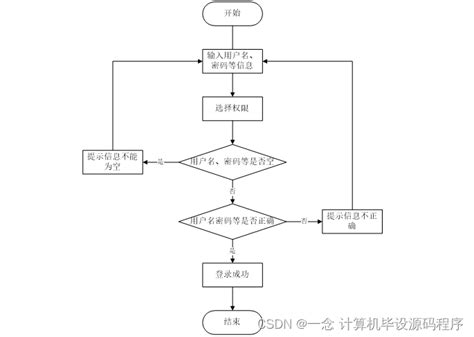 【附源码】java计算机毕业设计中原图书供应商图书管理系统（程序lw部署） Csdn博客