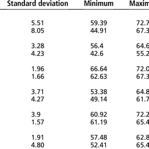 Mean Vickers Microhardness Values Of Root Dentin Specimens With Respect