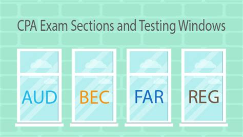 [2024 ] Cpa Exam Sections And Testing Windows [updated Info]