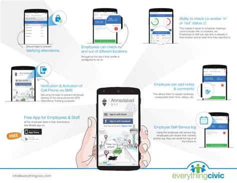 Gps Based Attendance Ppt