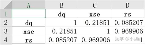 07 Python相关性分析 知乎