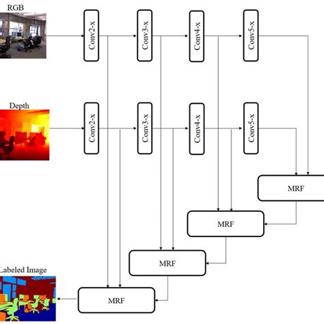 Proposed Network Architecture Download Scientific Diagram