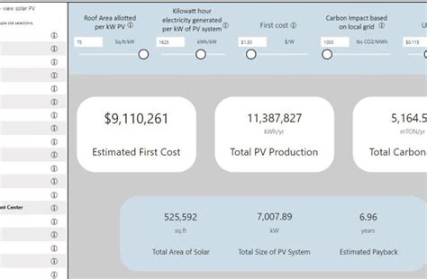 Solar Photovoltaic Analysis Imeg