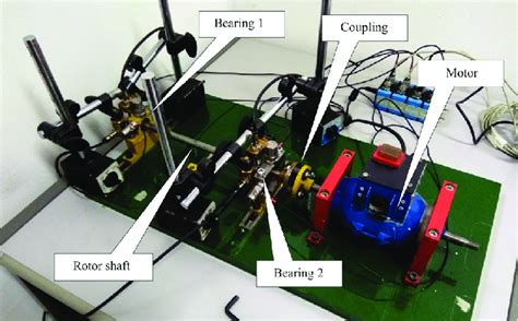 Experimental Rig With Motor Coupling Rotor Download Scientific Diagram